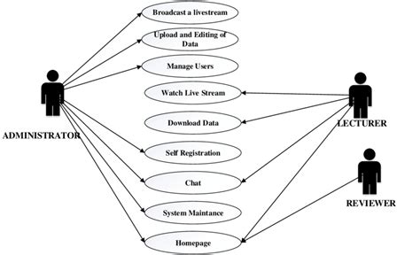 Use Case Diagrams For E Learning Project Use Case Diagram Fo