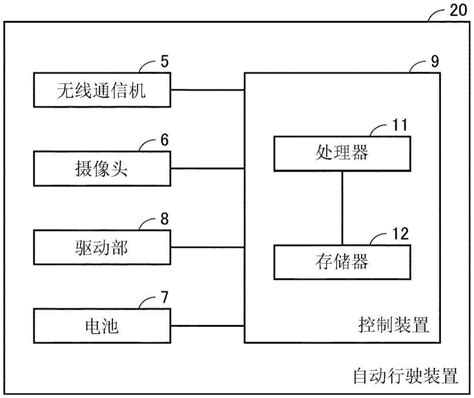 自动行驶装置和自动行驶装置的控制方法与流程