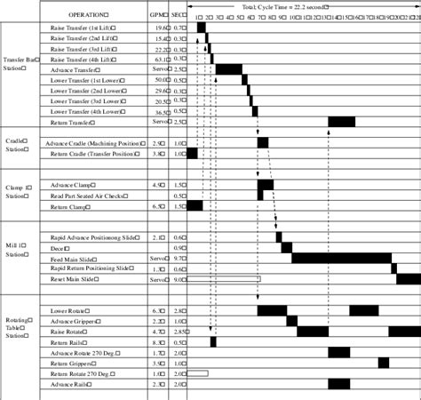 Timing Bar Chart Section Download Scientific Diagram