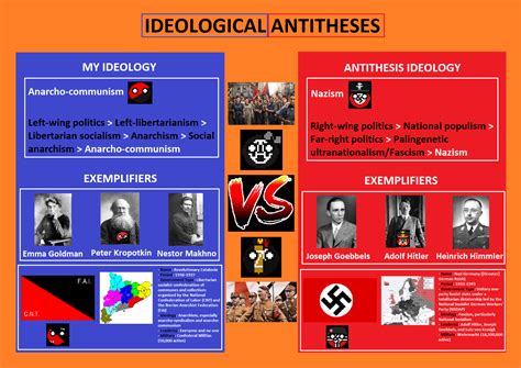Ideological Antitheses Rpolcompballanarchy