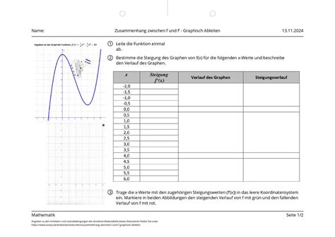 Arbeitsblatt Zusammenhang Zwischen F Und F‘ Graphisch Ableiten