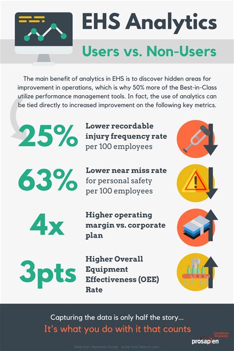 4 Differences Between Ehs Analytics Users And Non Users