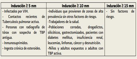 Tuberculosis Pulmonar Mind Map