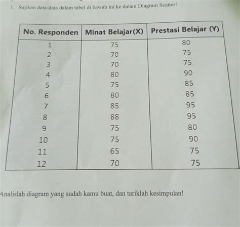 1 Sajikan Data Data Dalam Tabel Di Bawah Studyx