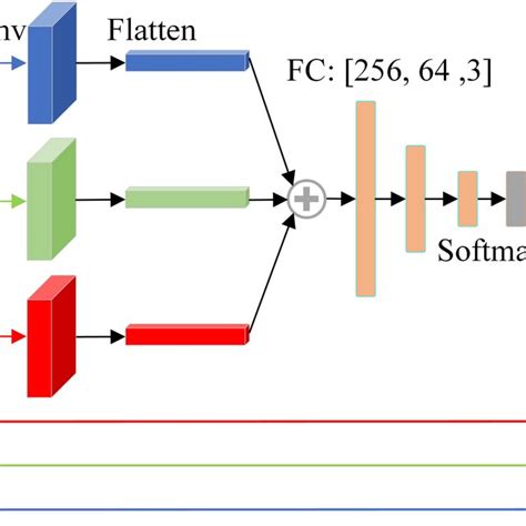 Adaptive Weighting Module Image Features Bev Features And Point