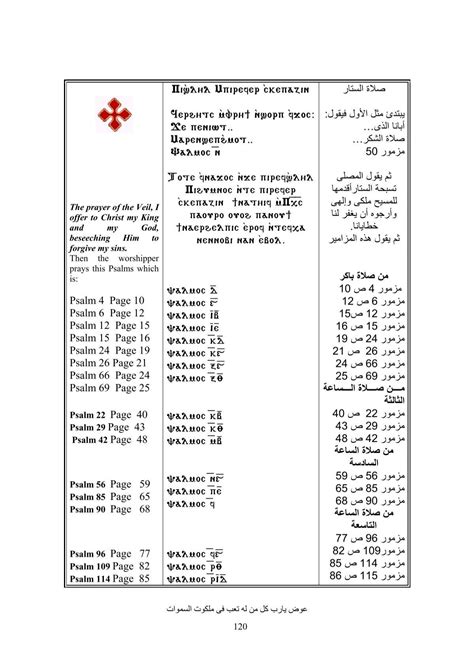 The Prayer Of The Veil Coptic Place