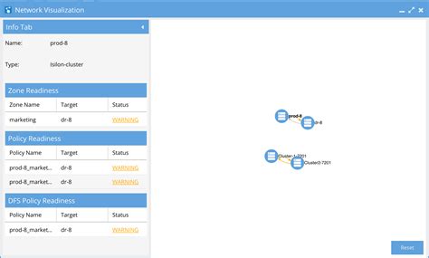 Failover Readiness Validations Dr Dashboard