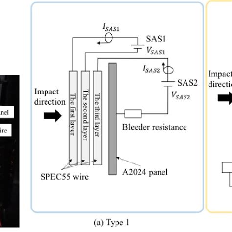 Circuit Diagram Of The Double Probe Download Scientific Diagram