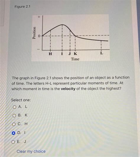 Solved Figure 21 The Graph In Figure 21 Shows The Position