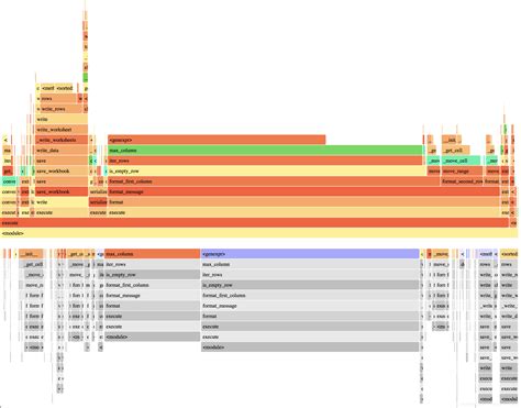 利用火焰图分析 python 程序性能 python火焰图 super whw的博客 csdn博客
