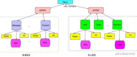 How To Design A Highly Available Architecture Moment For Technology