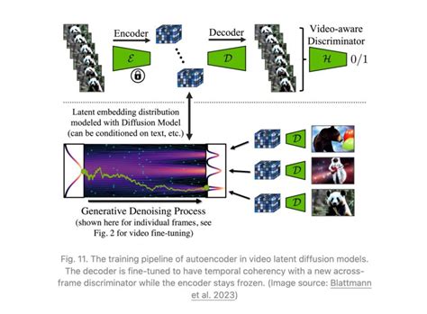 benjamin elkrieff on linkedin diffusion models for video generation