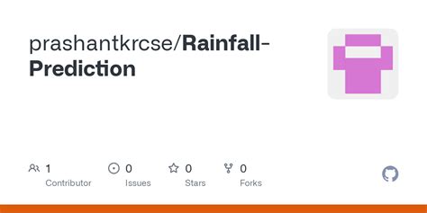 GitHub Prashantkrcse Rainfall Prediction