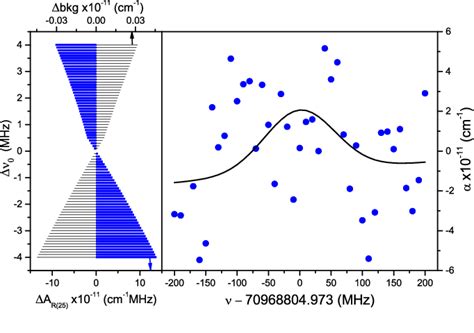 Figure 2 From Testing The Validity Of Bose Einstein Statistics In