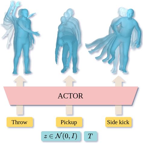 Action Conditioned D Human Motion Synthesis With Transformer Vae