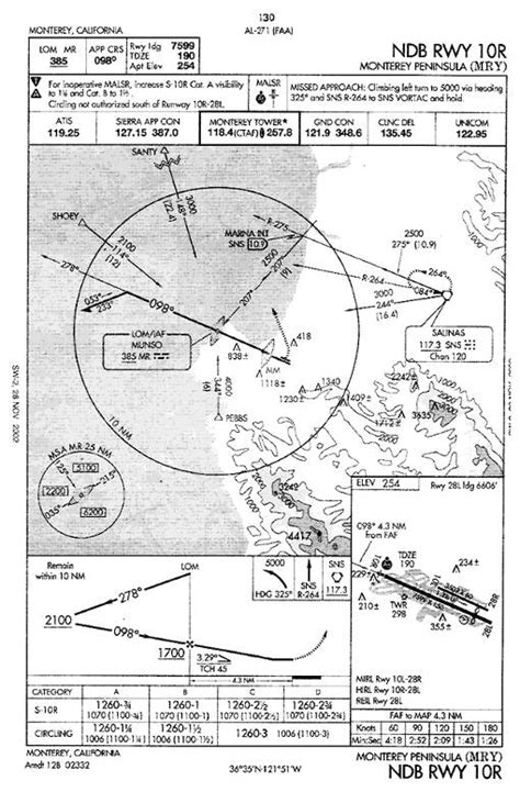 NDB Challenge General Discussion Microsoft Flight Simulator Forums
