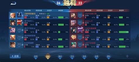 总是团不过 NGA玩家社区