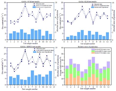 the average prediction results of the test set download scientific