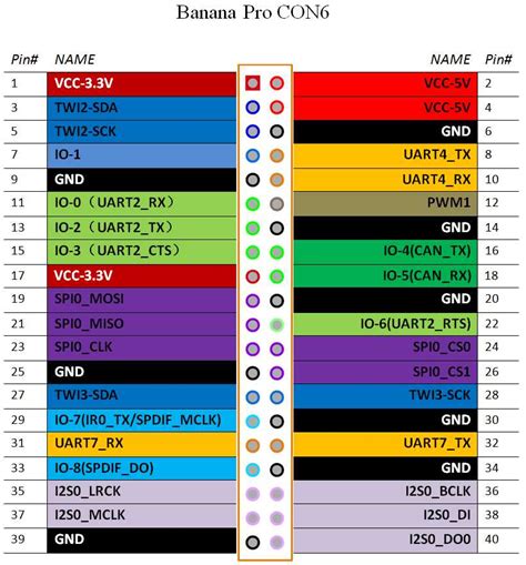 Banana Pi Datasheet Specifications Features And Technical Details