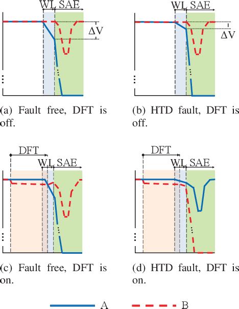 Figure 1 From A Dft Scheme To Improve Coverage Of Hard To Detect Faults