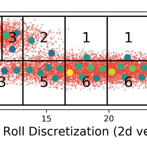 figure a6 swiss roll under isometry a refinement cells under 3d
