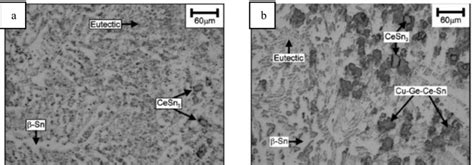 Microstructure Of A Snagcu Ce And B Snagcu Cege Solder Alloy [14] Download Scientific Diagram