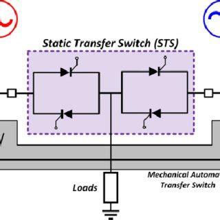 Static Transfer Switch Block Diagram Switch 440v Indiamart