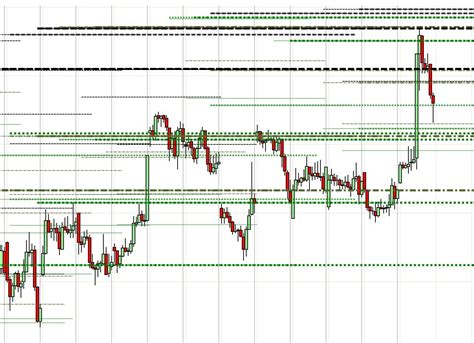 Fibonacci Confluence NinjaTrader Ecosystem