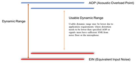 MEMS Microphones Mouser