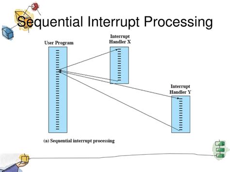 PPT Operating System PowerPoint Presentation Free Download ID