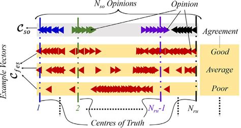 Rationale Of With Example Agreements Between í µí± í µí± í µí±
