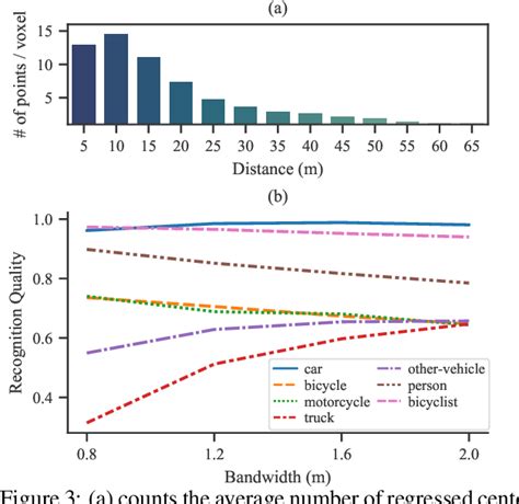 lidar based 4d panoptic segmentation via dynamic shifting network