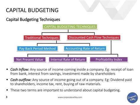 Capital Budgeting With Real World Examples Ppt