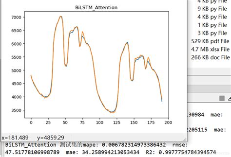 鲸鱼woa优化注意力机制的bilstm用于负荷预测woa Bilstm Attention Csdn博客