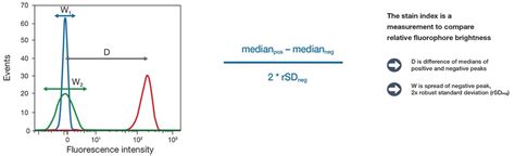 Spectral Flow Cytometry Glossary Of Terms Thermo Fisher Scientific Es