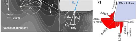 An Extended Model Of Forces In Orthogonal Cutting Including Wear Effect Download Scientific