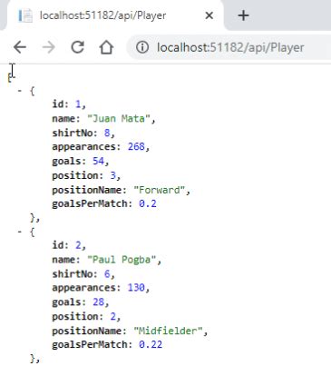A Guide For Building Angular SPA With ASP NET Core 5 Web API