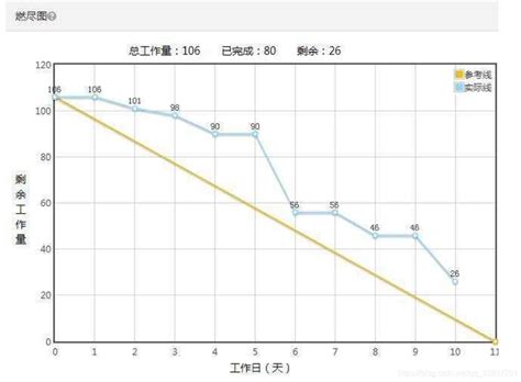 软件开发过程与项目管理（7软件项目进度计划）软件项目工作包 Csdn博客