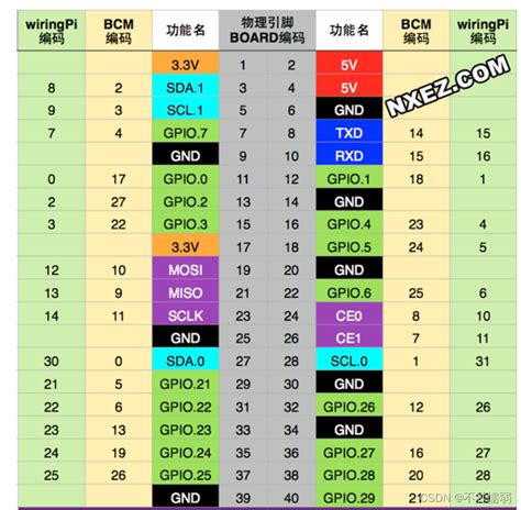 树莓派uart设置以及客户端数据接收树莓派uart数据接收 Csdn博客