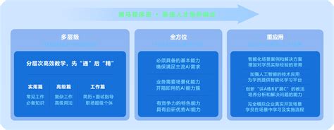黑马程序员官网 It培训机构java培训前端培训python培训大数据培训鸿蒙开发培训