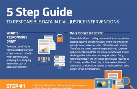 Data And Society — Ethics In Designing The Data Interventions