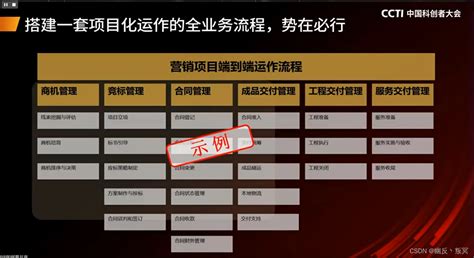 光环国际：项目管理者如何促进项目的按期交付——续华老师服务交付 Pmp Csdn博客