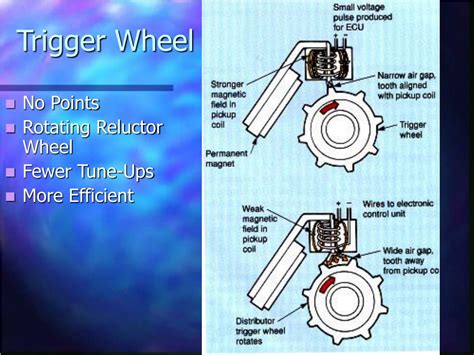 Trigger Wheel Work At Michael Thornton Blog