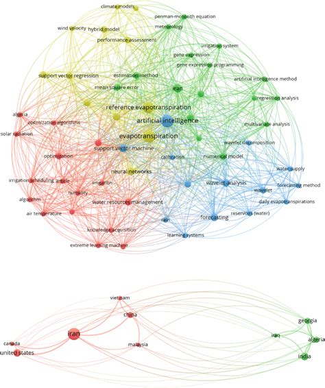 The Reported Literature Review Keywords For The Evapotranspiration