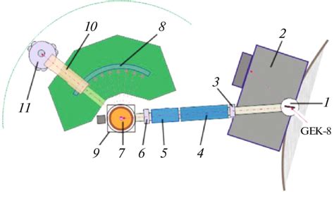 Schematic Arrangement Of The Main Units And Functional Components Of