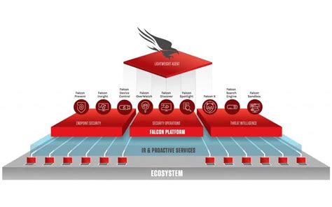 Crowdstrike Cyberknight