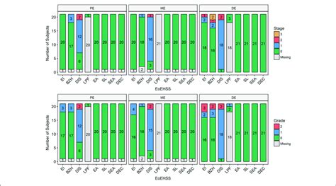 Eosinophilic Esophagitis Histologic Scoring System Eoehss