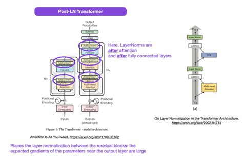 transformer 论文被发现错误，网友：早该被指出了 知乎