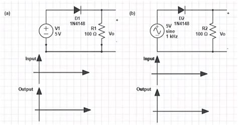Solved Draw The Input And Output On The Given Graphs And