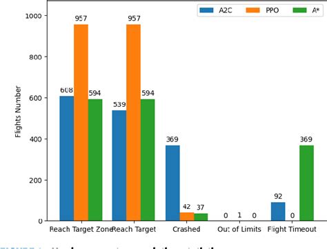 Figure 9 From Dynamic Navigation In Unconstrained Environments Using